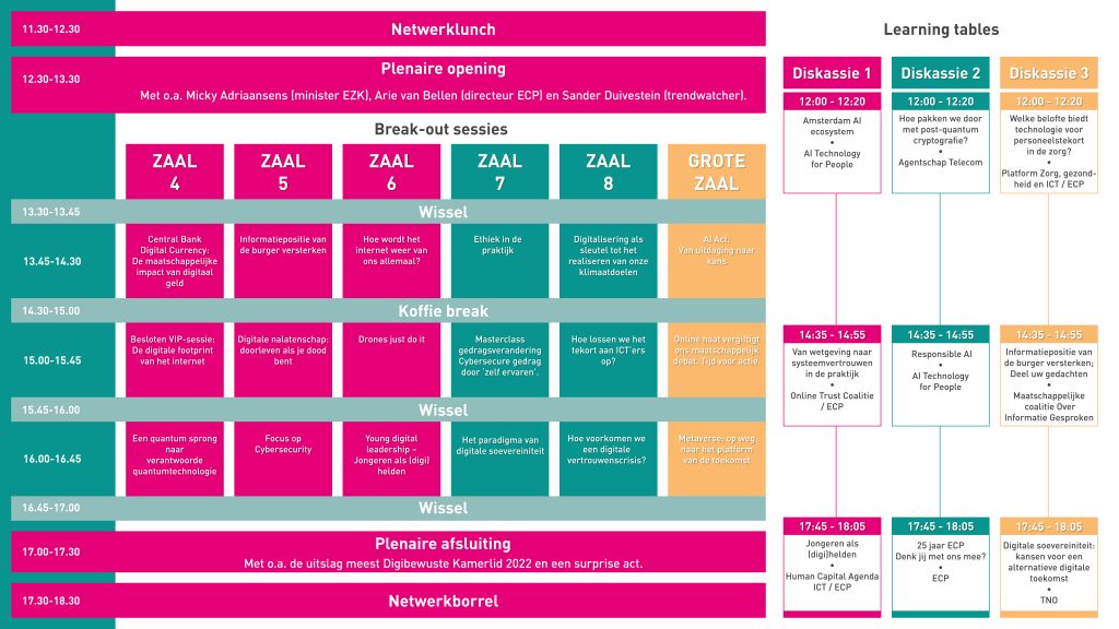 ECP Jaarfestival 2023 - ECP | Platform voor de InformatieSamenleving
