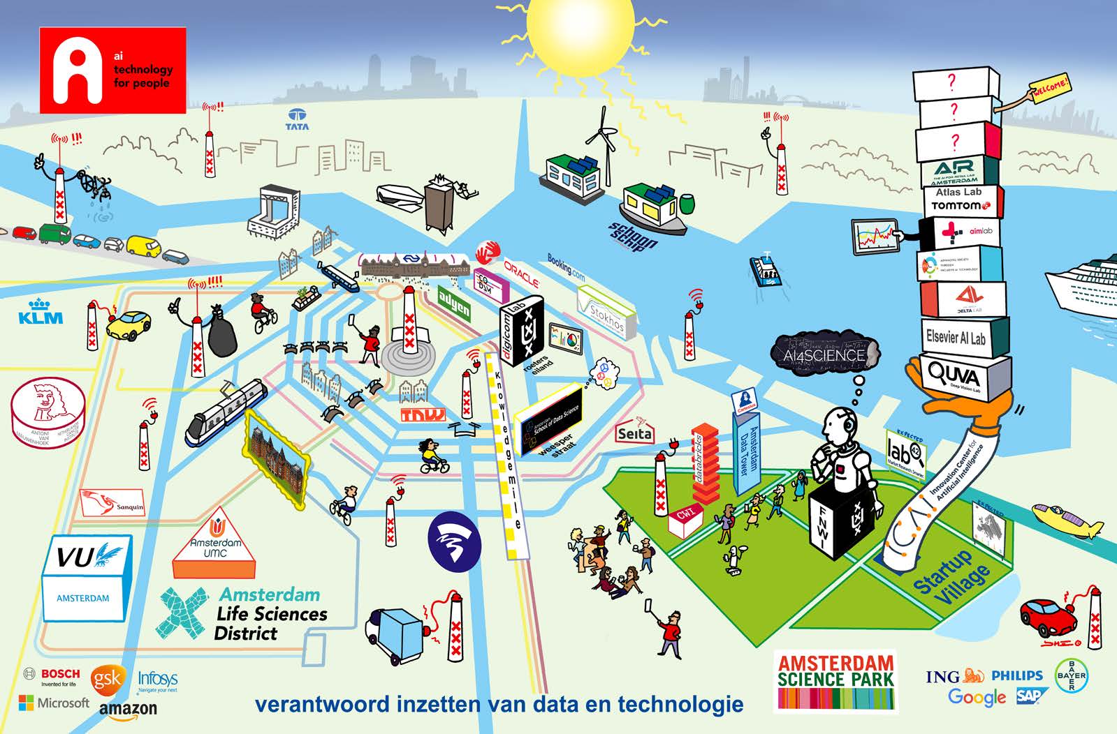 Amsterdam AI ecosystem - AI technology for people - ECP | Platform voor de InformatieSamenleving